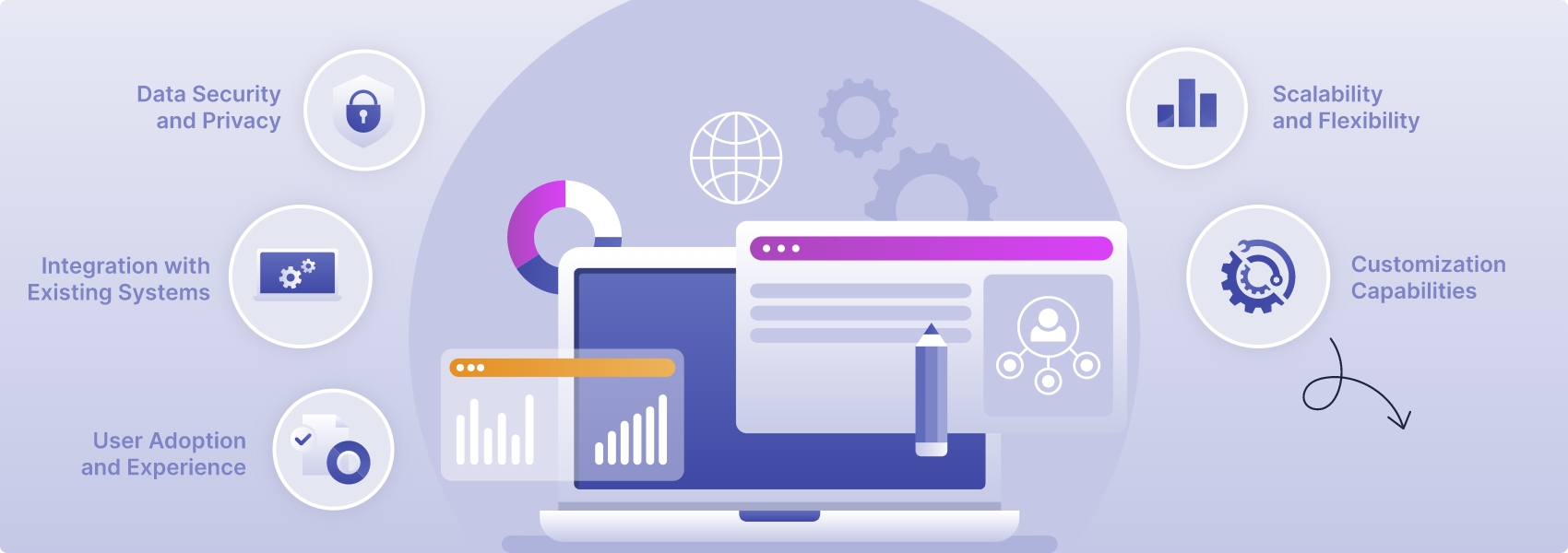 ERP & CRM - Groove Technology - Software Outsourcing Simplified