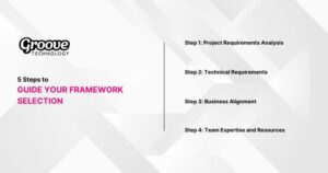 Top Mobile App Development Frameworks For 2025