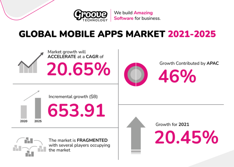 Mobile App Growth And Usage Statistics For 2023