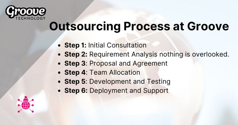 Outsource ReactJS Development Services For Your Next Project