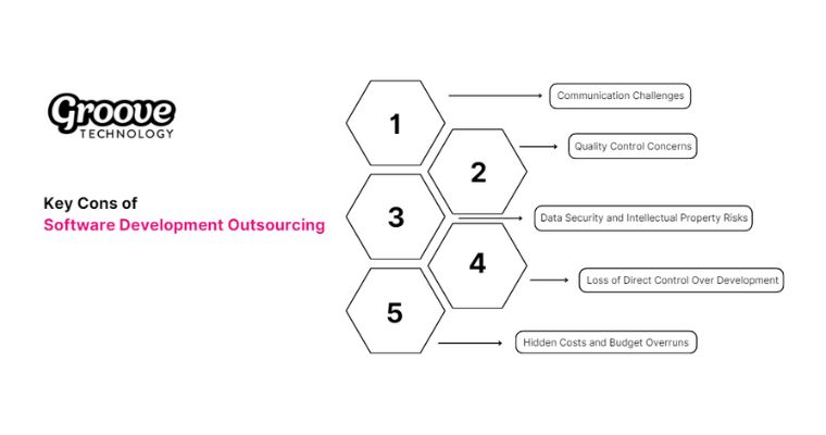 Key Pros And Cons Of Outsourcing Software Development
