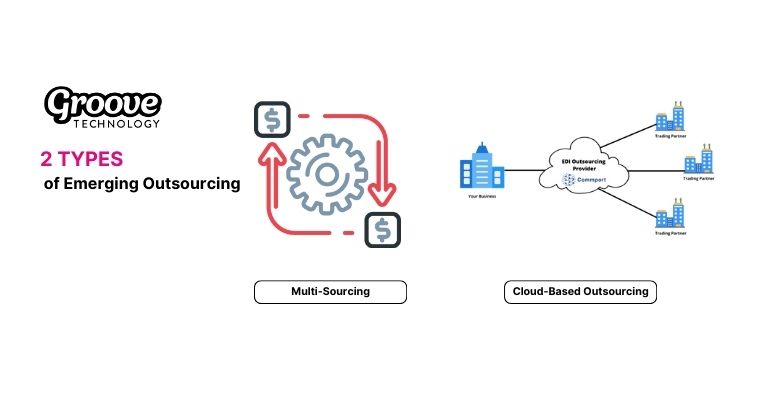 Exploring The Types Of Outsourcing: A Comprehensive Guide