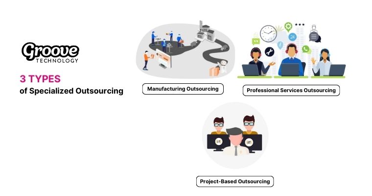 Exploring The Types Of Outsourcing: A Comprehensive Guide