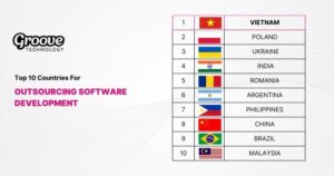 10 Best Countries To Outsource Software Development In 2025