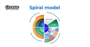How The Spiral Development Model Drives Software Development