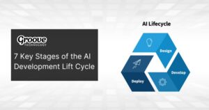 AI Development Lifecycle: Stages To Build Scalable AI Systems