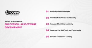 How To Develop AI Software: A Comprehensive Guide