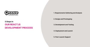 Outsource React JS Development Services For Your Next Project