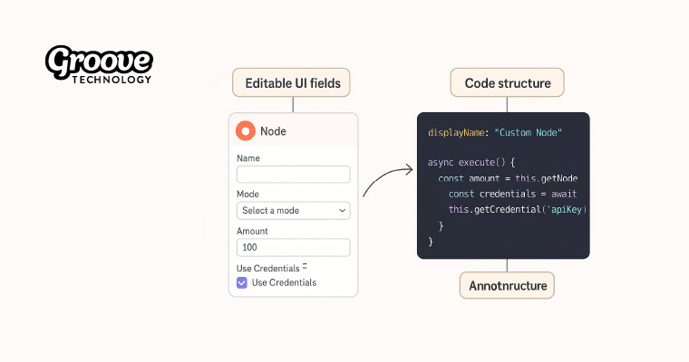Building Powerful Integrations With N8n Custom Node Development - Groove Technology - Software ...