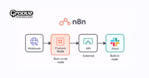 Building Powerful Integrations With N8n Custom Node Development ...